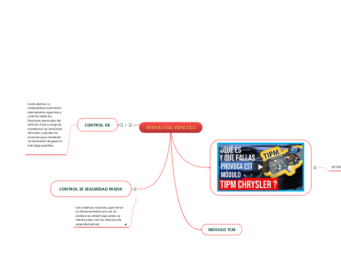 MODULO DEL VEHICULO - Mind Map
